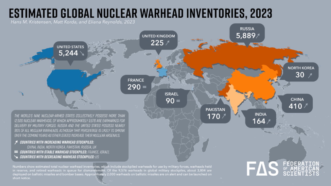 THREAT MAGNIFIED: ESCALATION OF NUCLEAR PROLIFERATION - SK Children ...